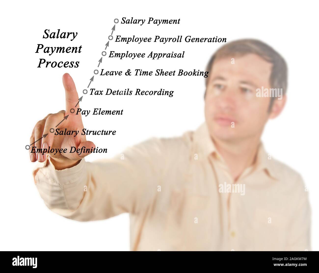 Process of Salary Payment Stock Photo - Alamy