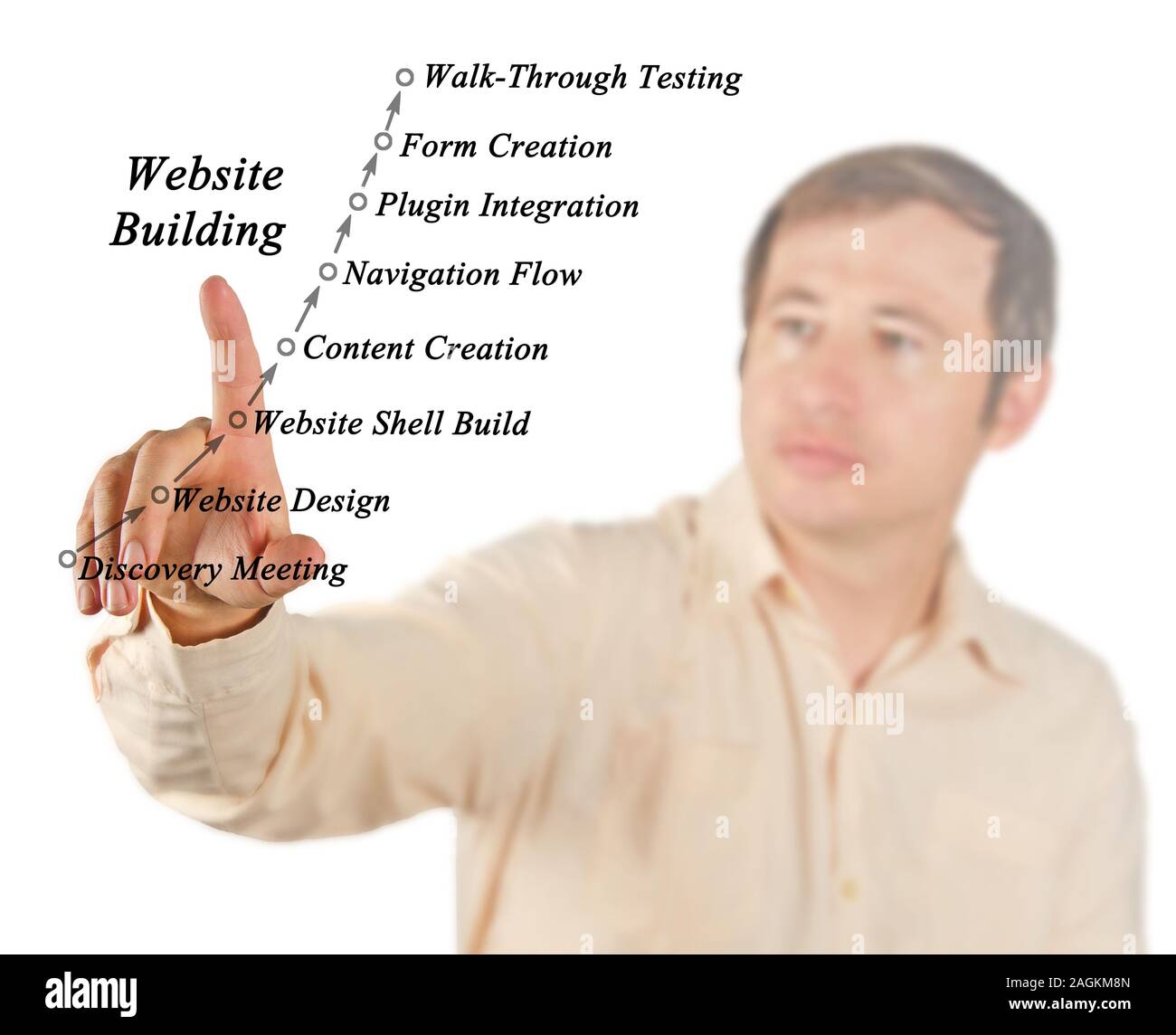 Website Building Process Stock Photo - Alamy Website Building Process Stock Photo - Alamy