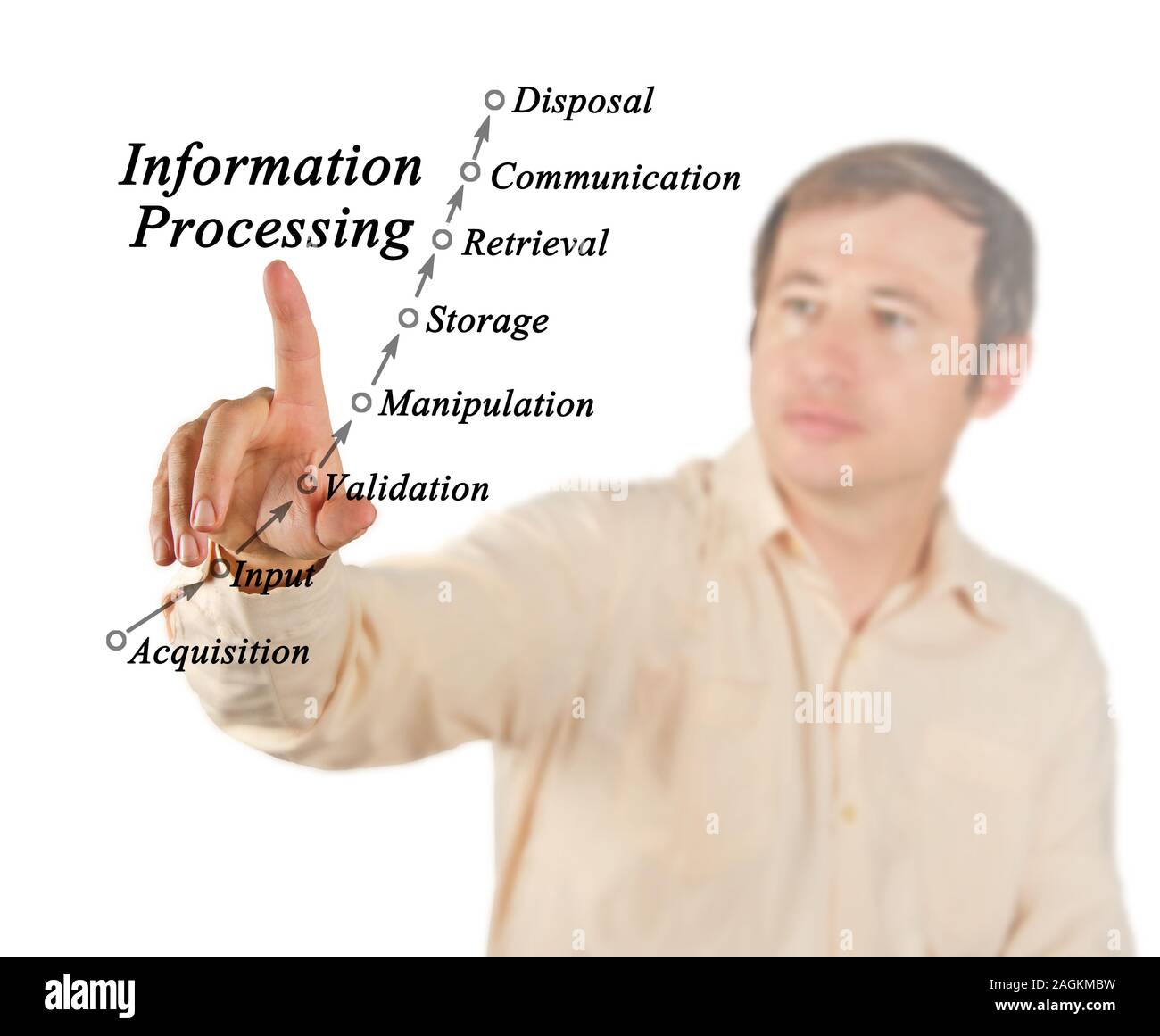 Processing Reference