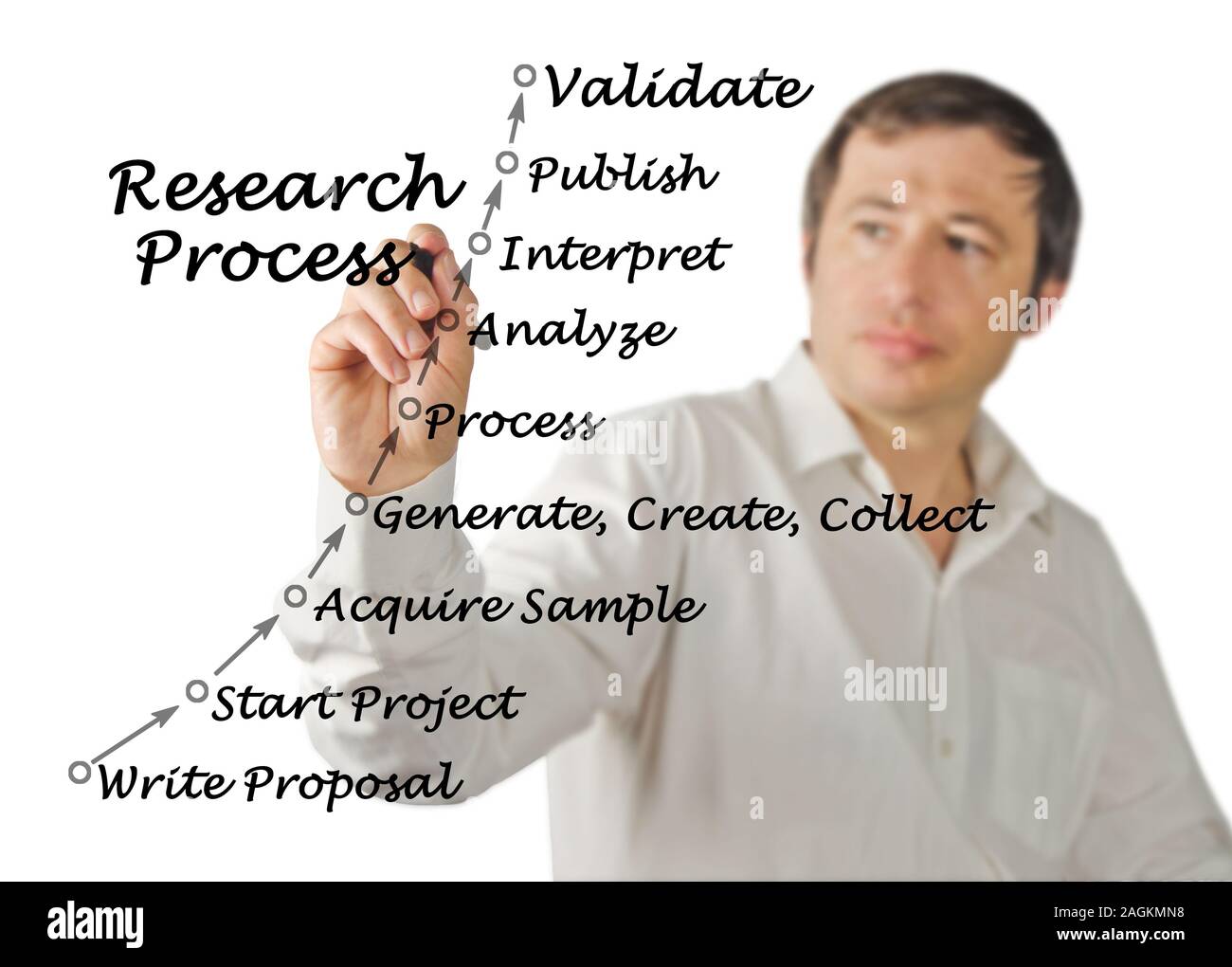 Research process hi-res stock photography and images - Alamy