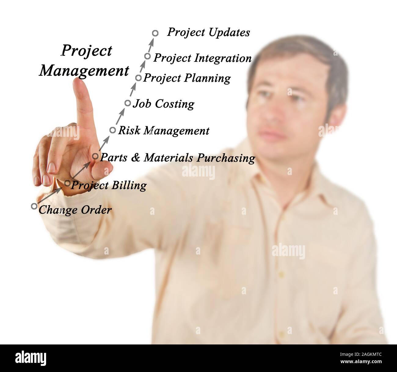 Project updates hi-res stock photography and images - Alamy
