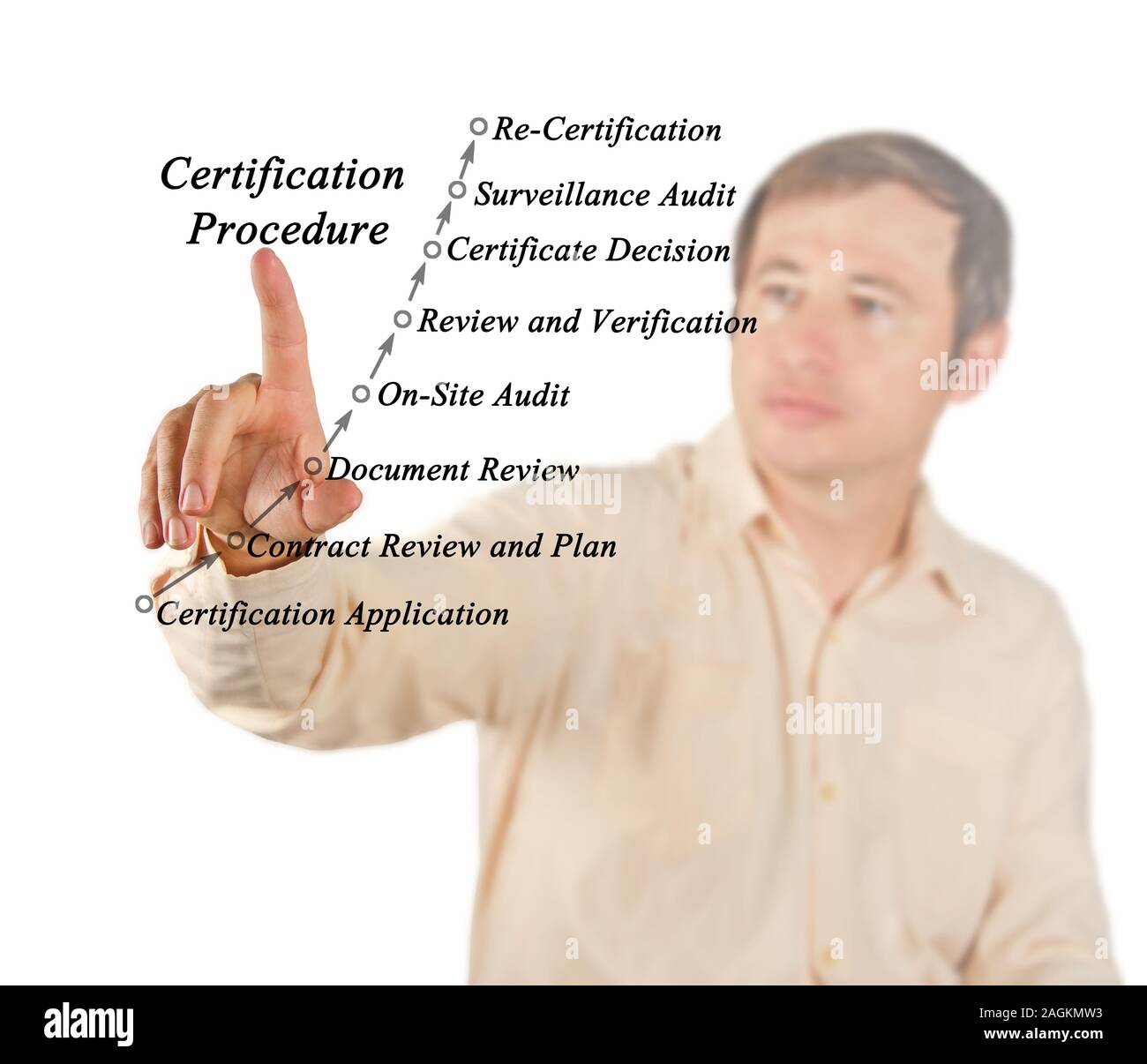 Verification procedure hi-res stock photography and images - Alamy