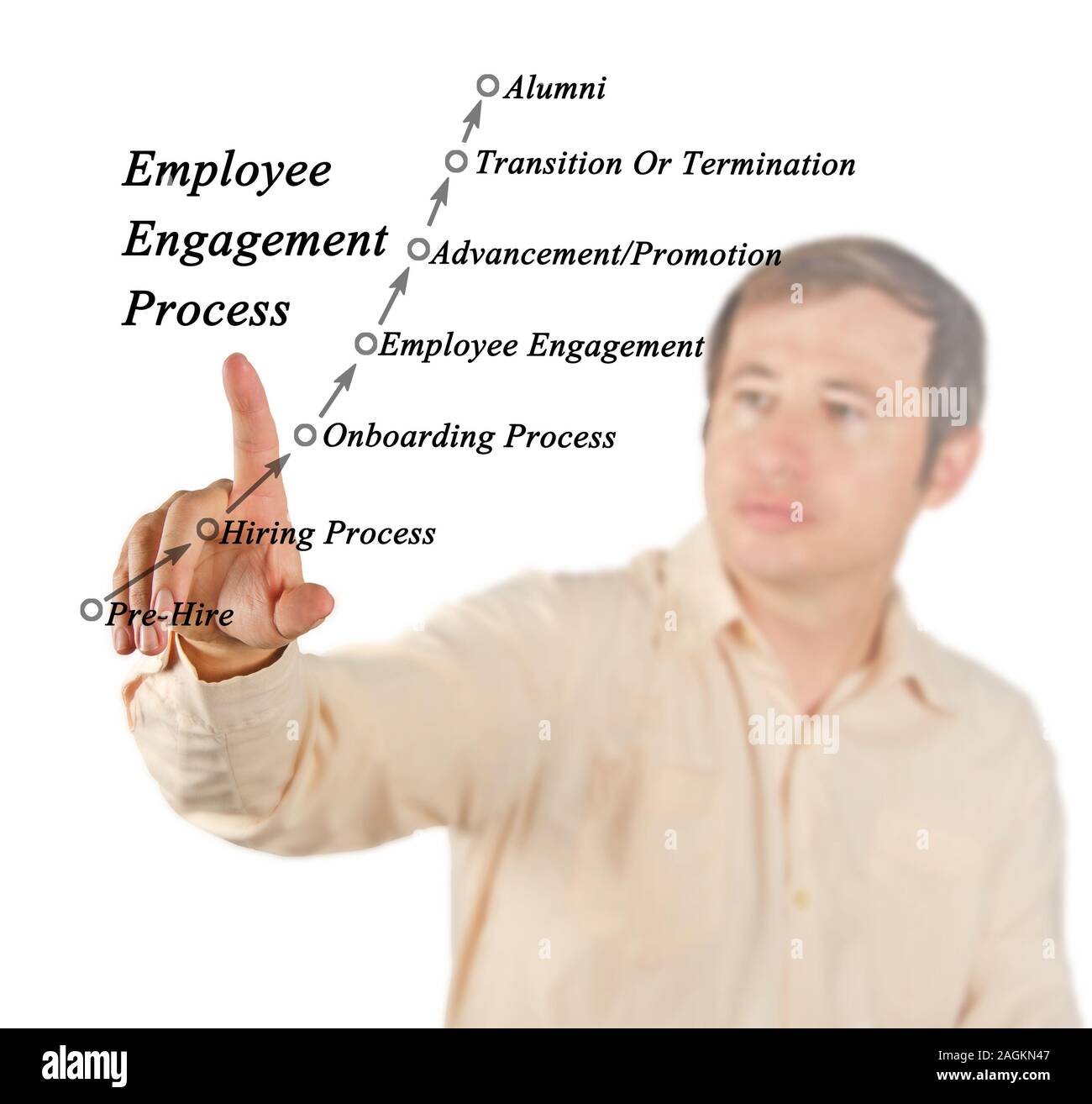 Employee Engagement Process Stock Photo - Alamy