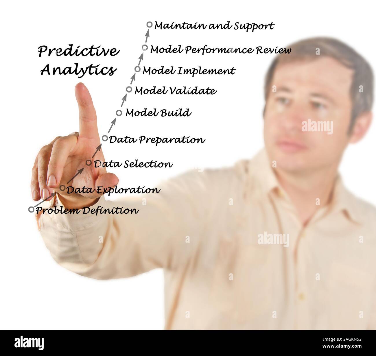 Predictive Analytics process Stock Photo - Alamy