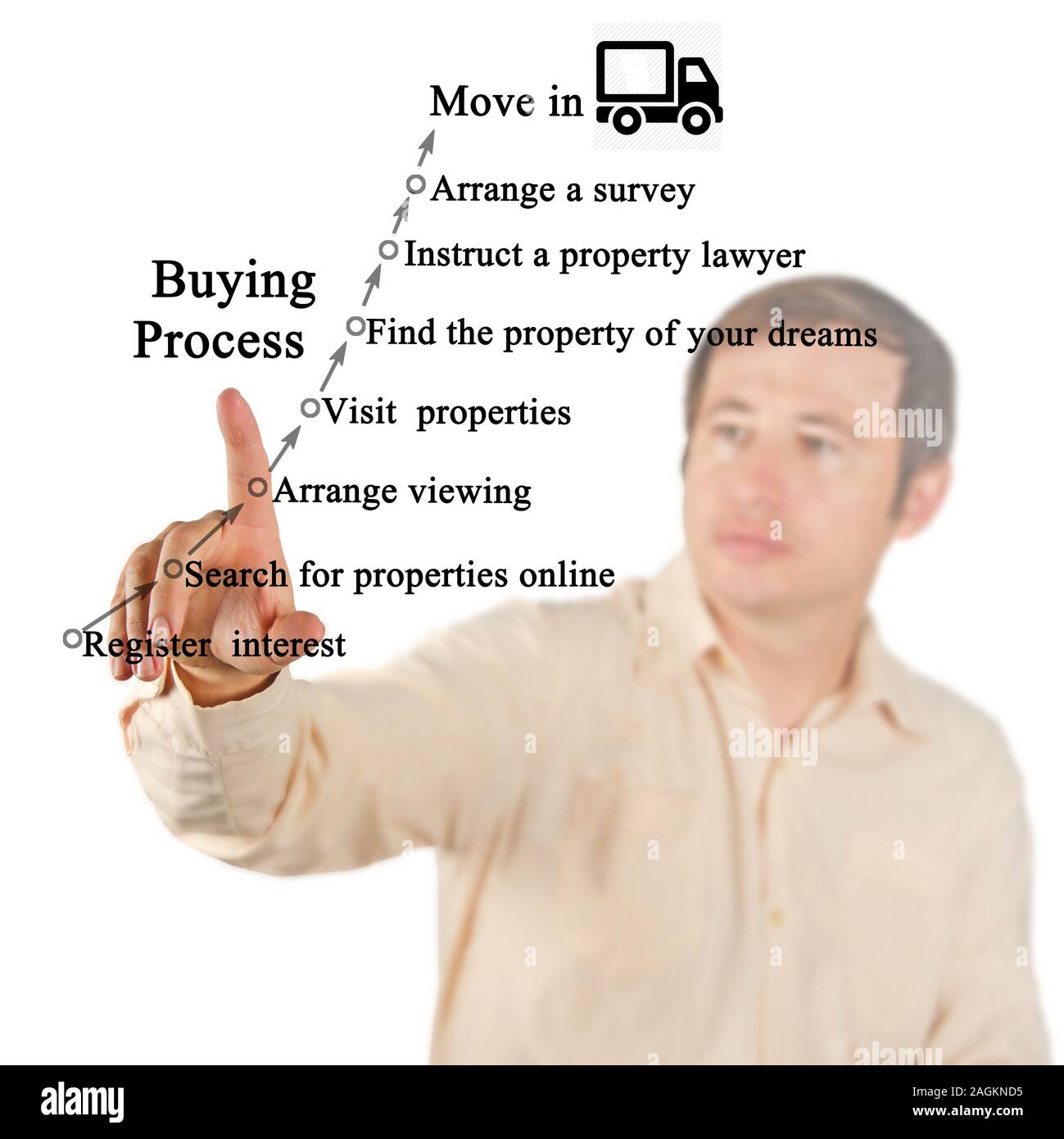 Purchasing process hi-res stock photography and images - Alamy