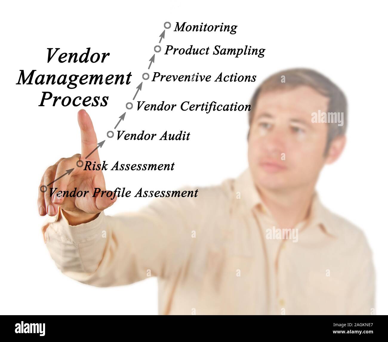 Vendor Management Process Stock Photo - Alamy Vendor Management Process Stock Photo - Alamy