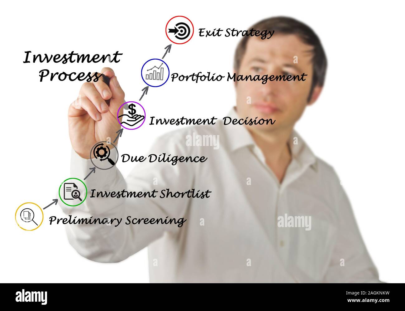 Preliminary screening process hi-res stock photography and images - Alamy