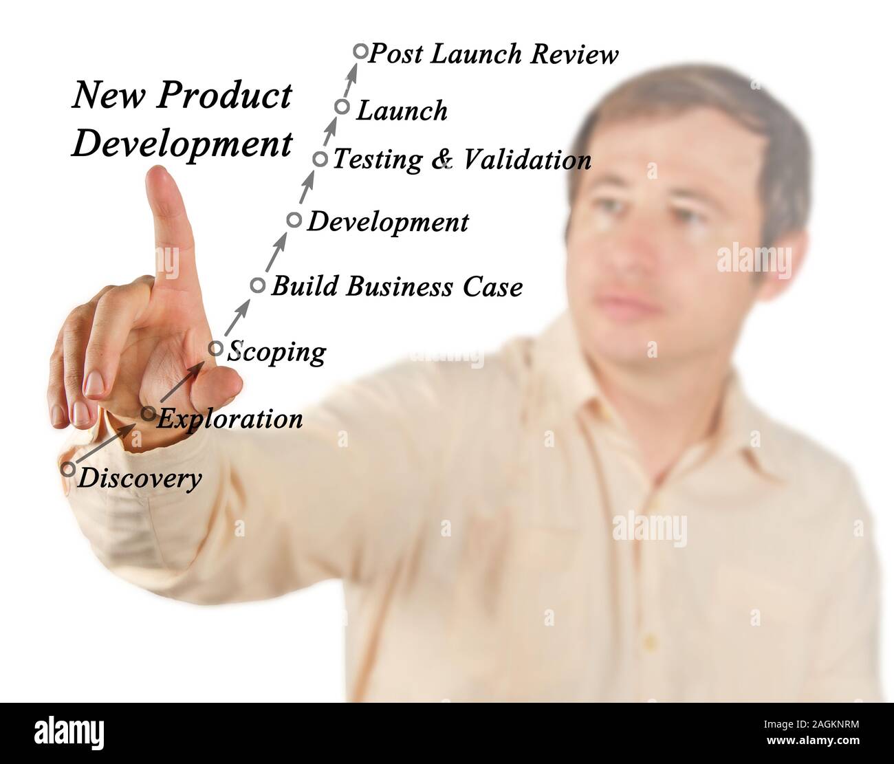 New product development hi-res stock photography and images - Alamy