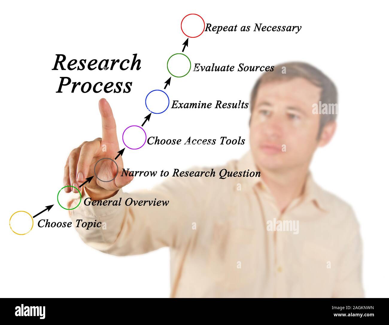 Process of Research Stock Photo - Alamy