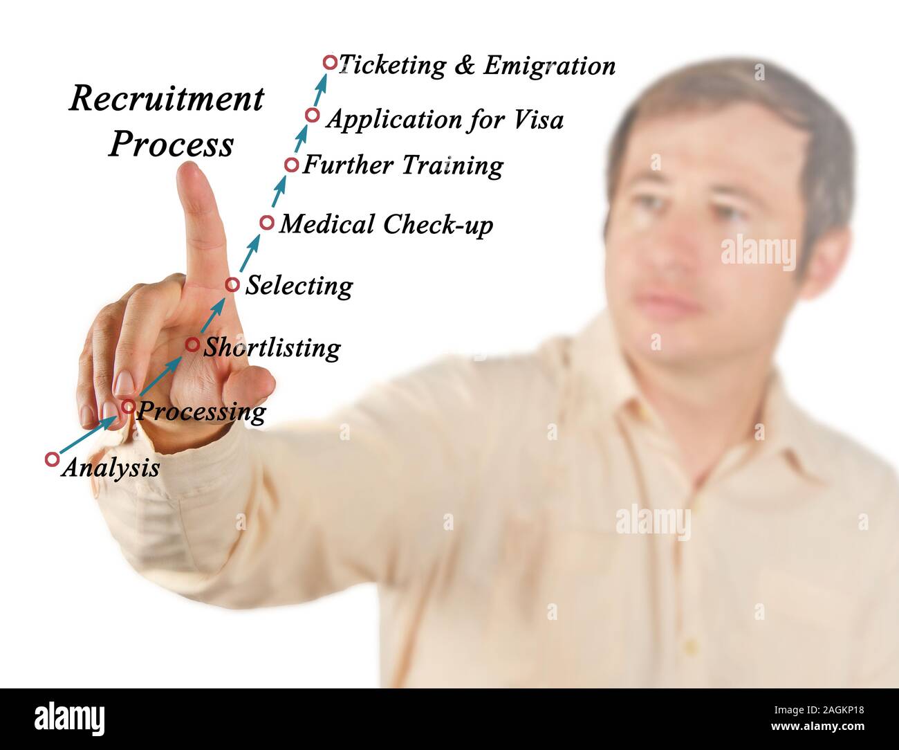 Eight steps of Recruitment Process Stock Photo - Alamy
