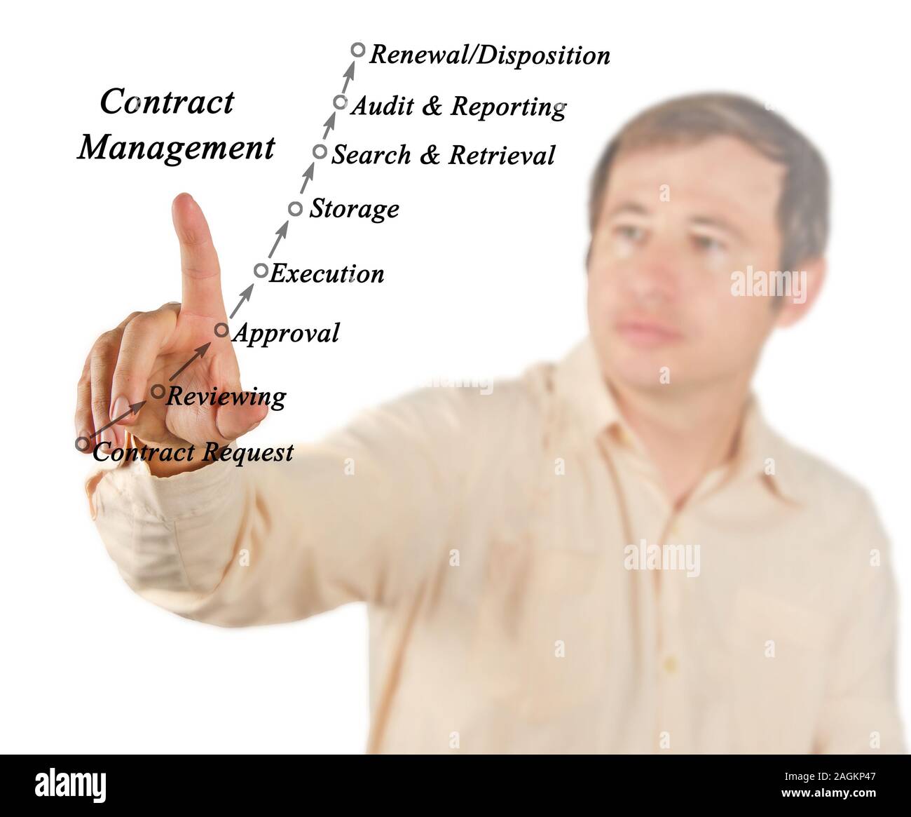 Contract Management process Stock Photo - Alamy