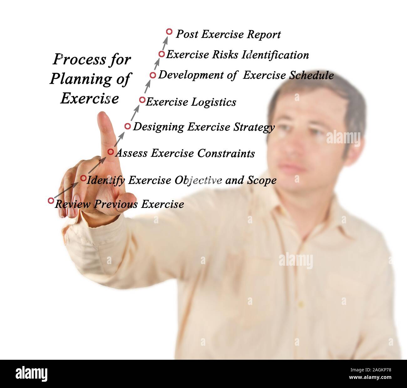 Process for Planning of Exercise Stock Photo - Alamy