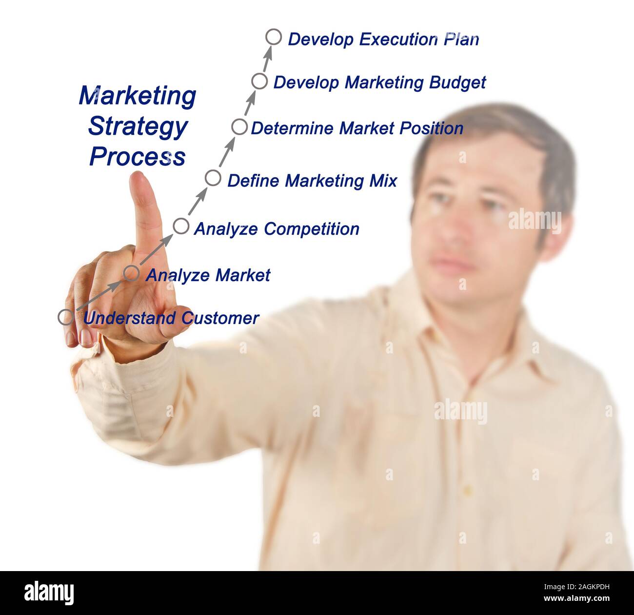 Marketing strategy process Stock Photo - Alamy