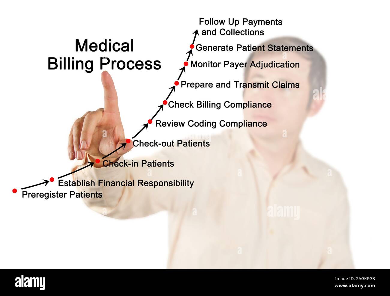 Medical statements hi-res stock photography and images - Alamy