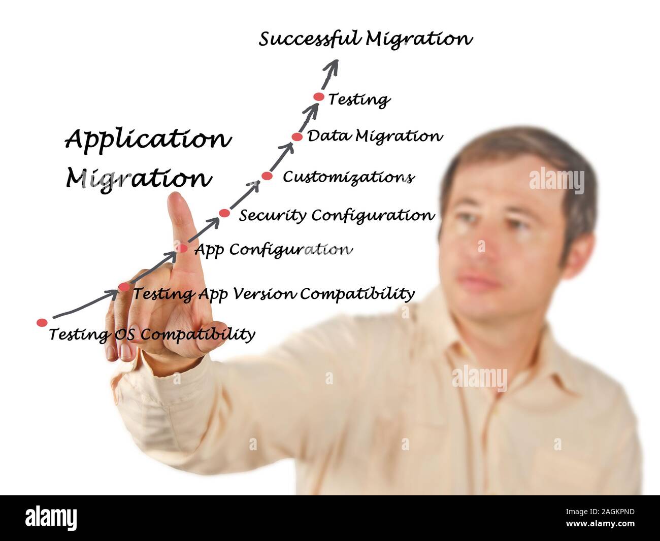 Operating configuration hi-res stock photography and images - Alamy