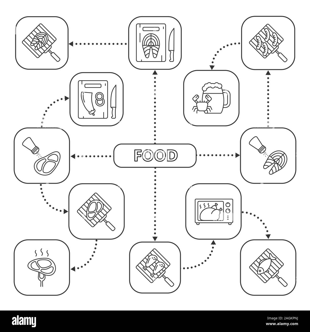 Food mind map with linear icons. Barbecue. BBQ. Grilled meat, fish ...