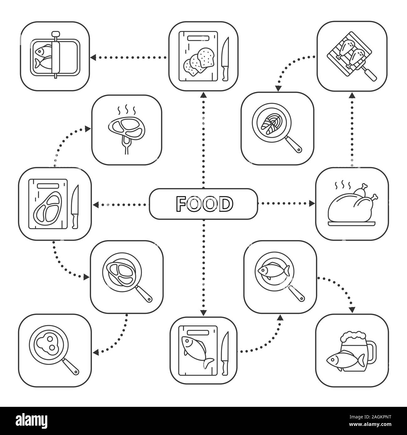 Food mind map with linear icons. Fish and meat preparation. Frying ...