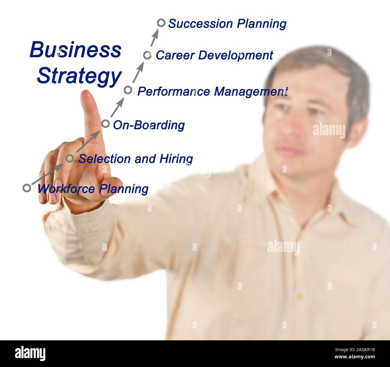 Workforce planning strategy hi-res stock photography and images - Alamy