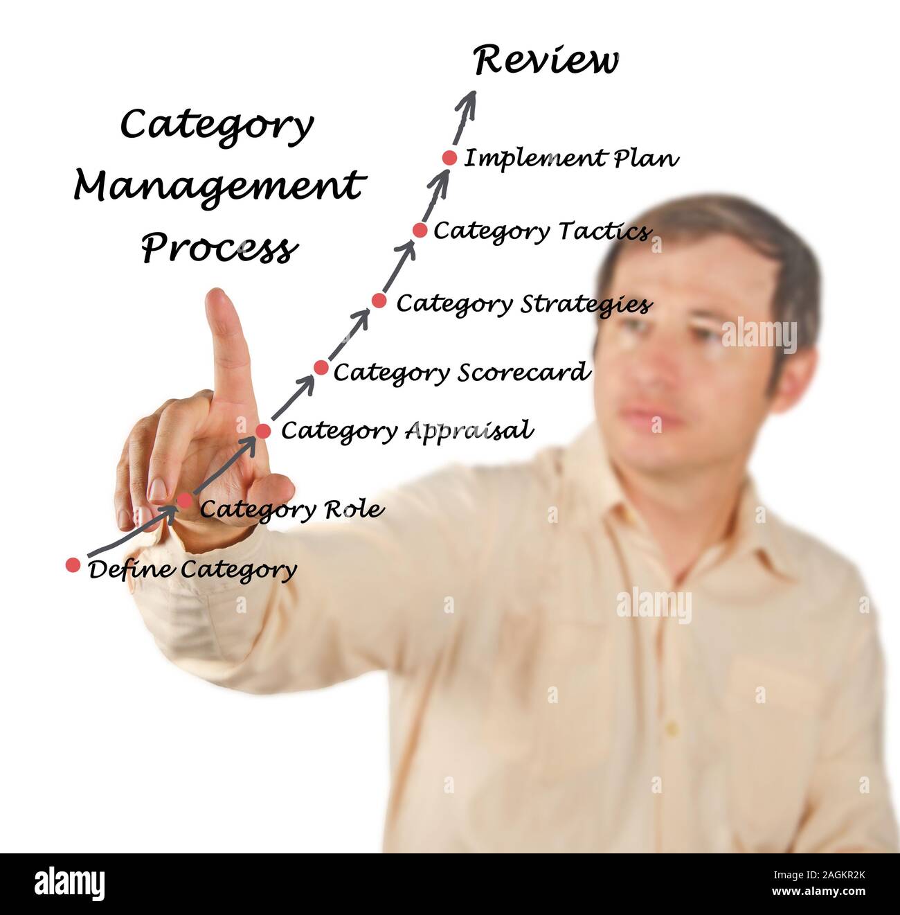 Category management hi-res stock photography and images - Alamy