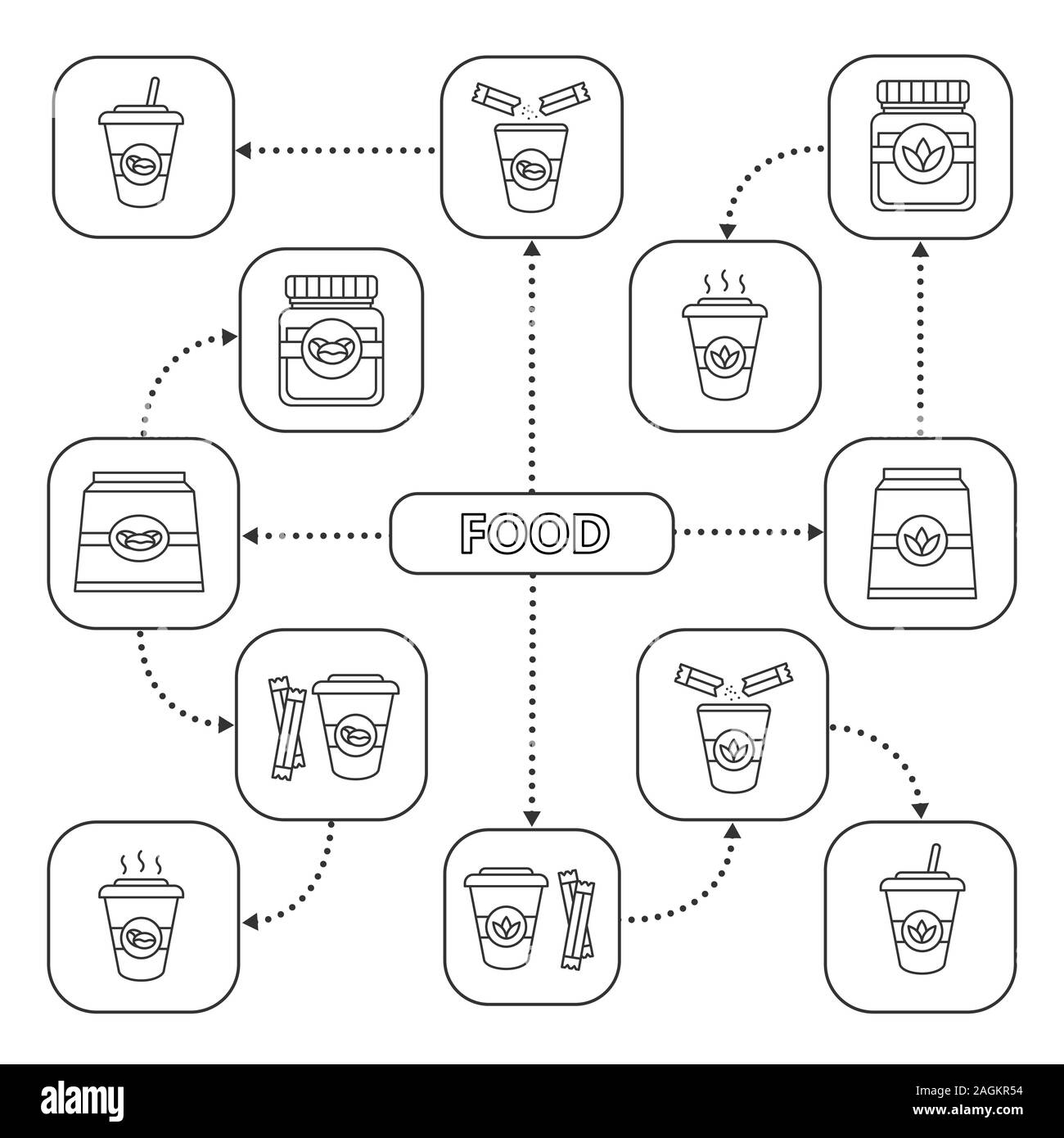 Food mind map with linear icons. Coffee and tea drinks. Detox cocktails ...