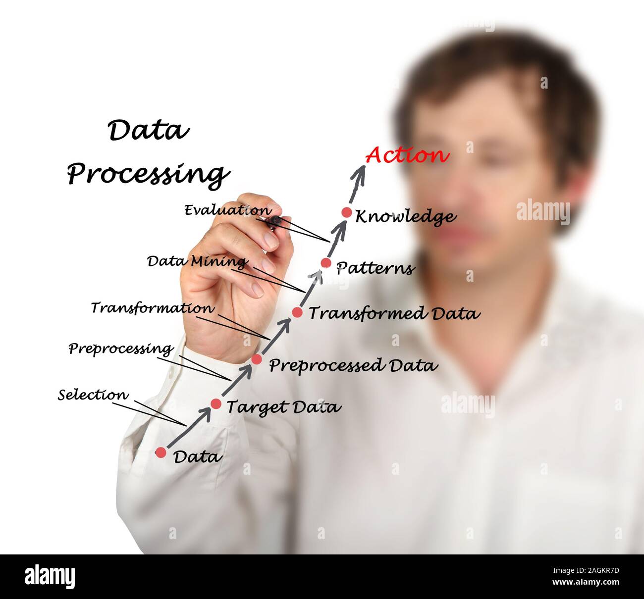 Data preprocessing hi-res stock photography and images - Alamy
