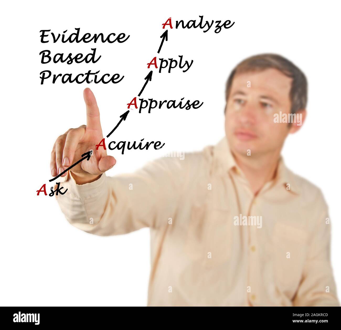 Evidence Based Practice Stock Photo - Alamy