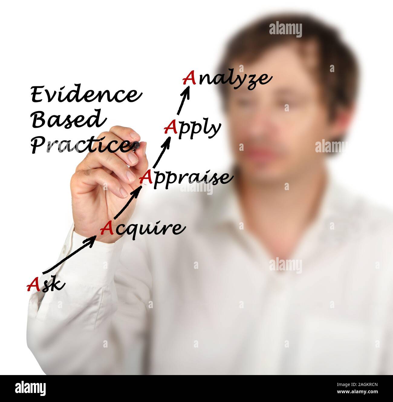 Diagram of Evidence Based Practice Stock Photo - Alamy