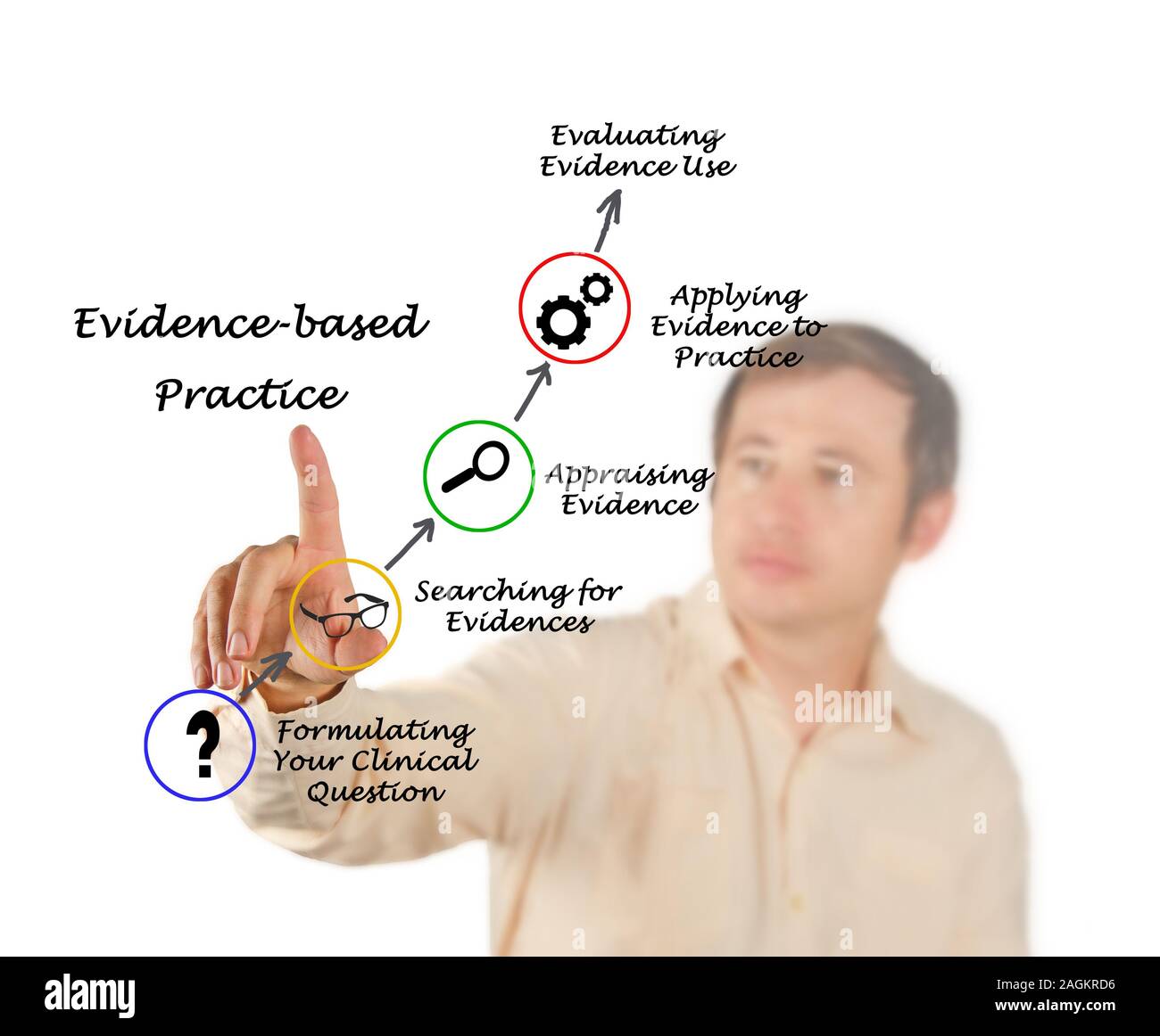 Evidence based practice Stock Photo - Alamy