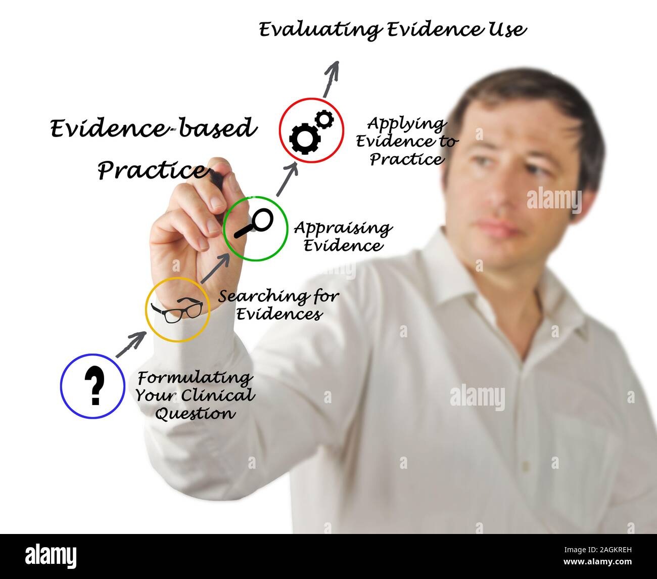 Evidence based practice Stock Photo - Alamy