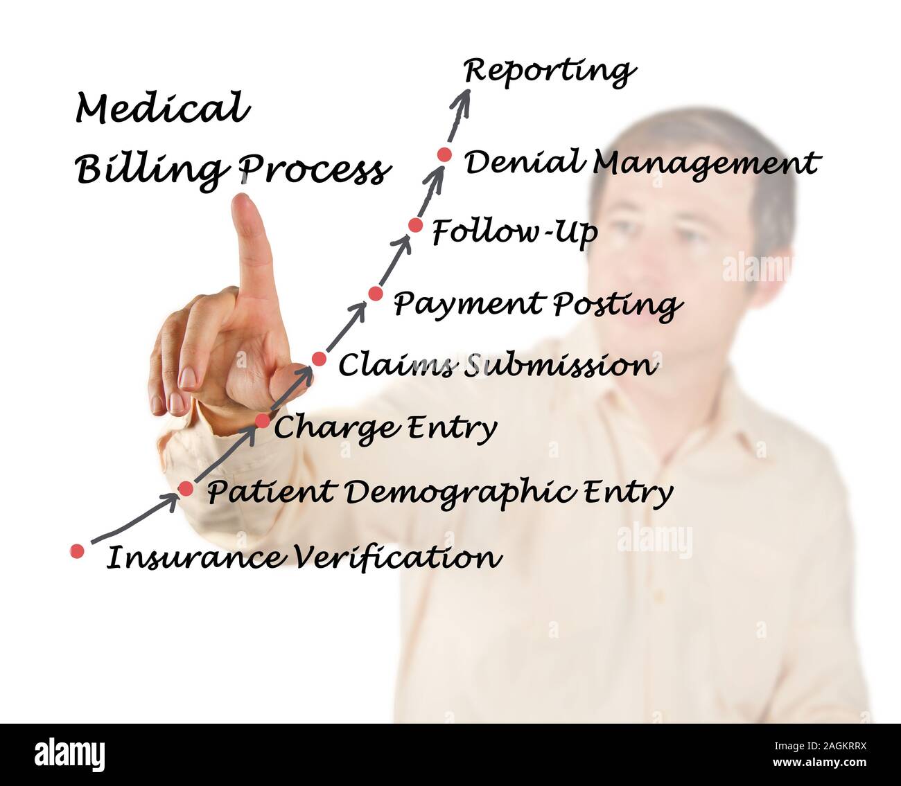 Medical Billing Process Stock Photo - Alamy