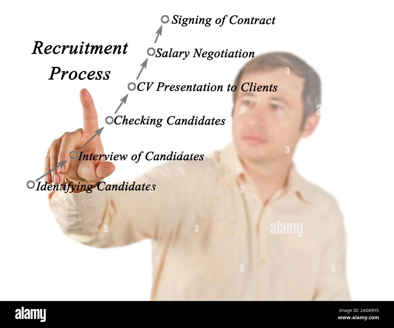 Diagram of Recruitment Process Stock Photo - Alamy