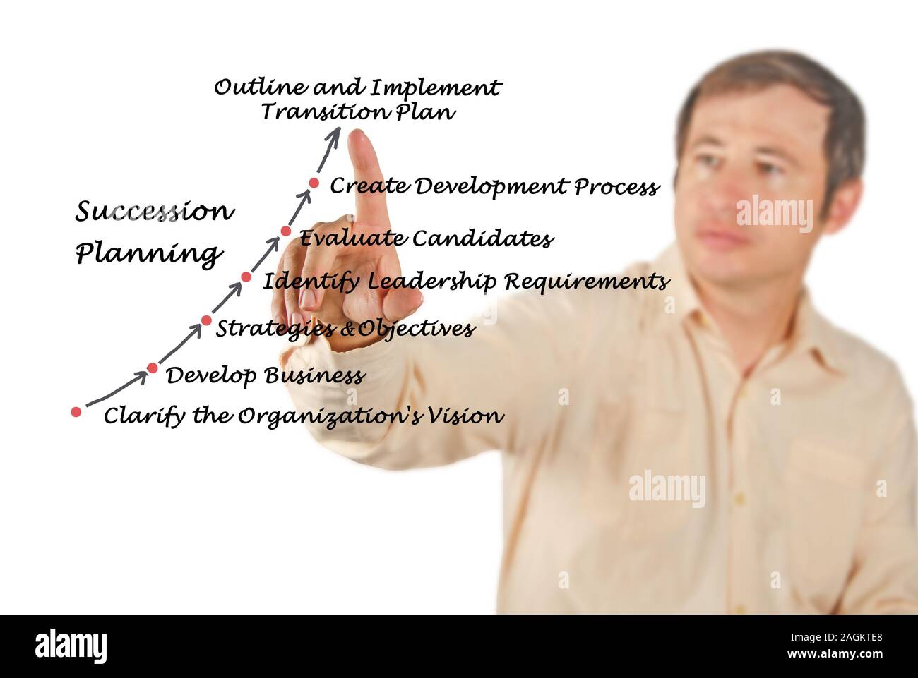Talent succession planning hi-res stock photography and images - Alamy