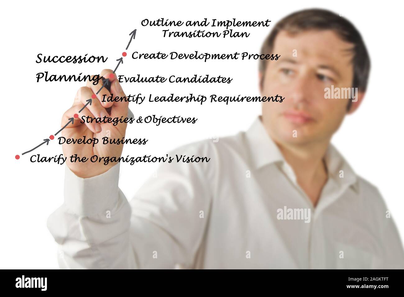Succession Planning process Stock Photo - Alamy Succession Planning process Stock Photo - Alamy