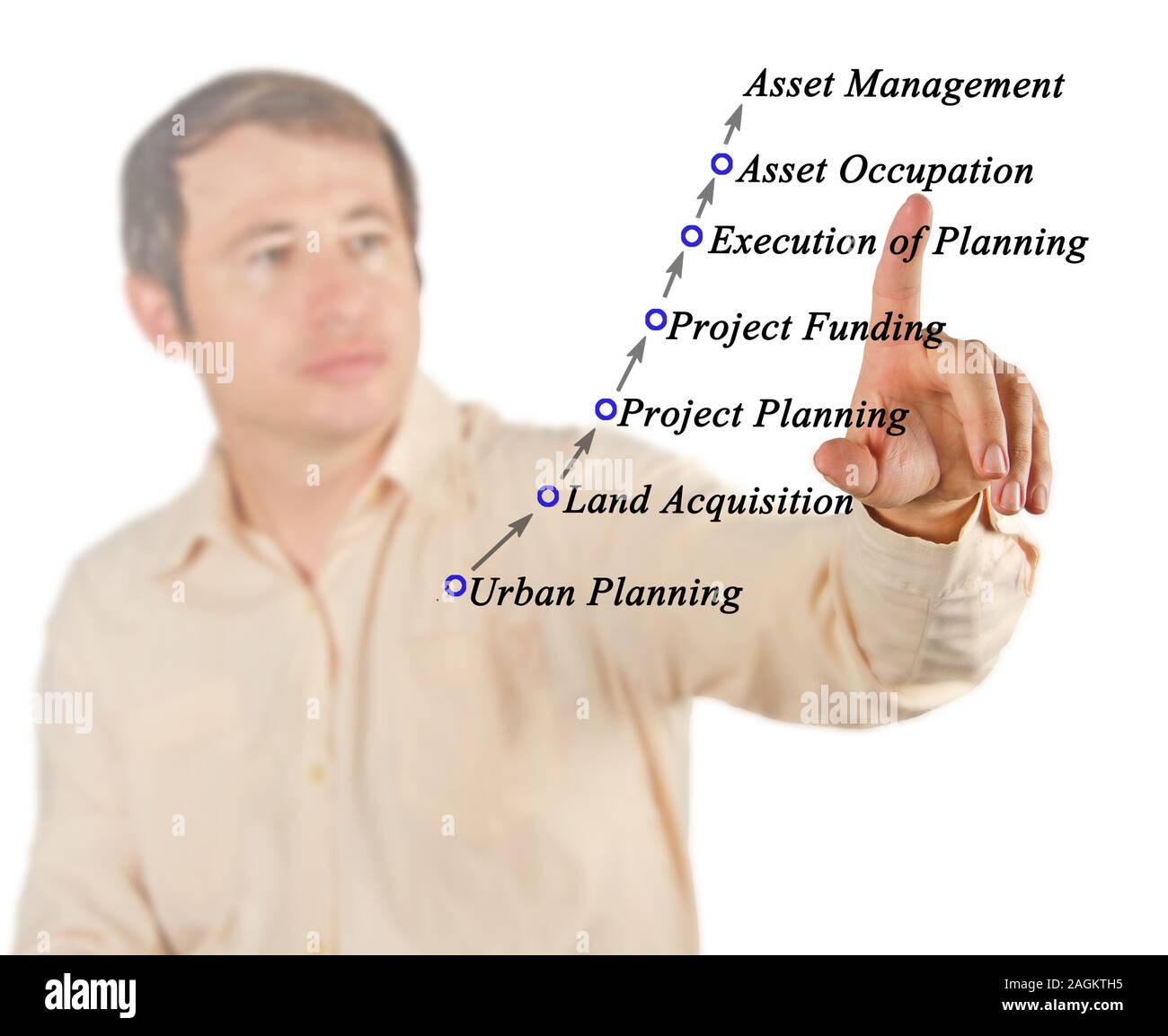 Diagram of Process of development Stock Photo - Alamy