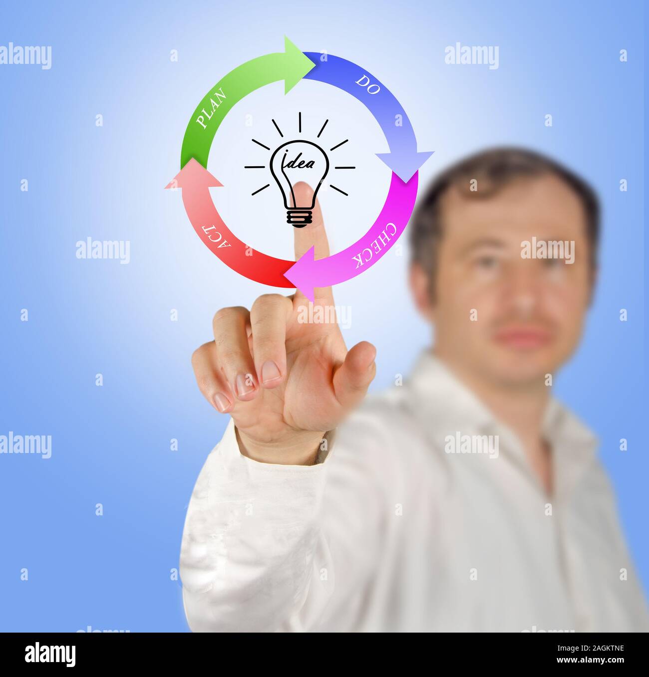 Diagram of PDCA wheel Stock Photo - Alamy