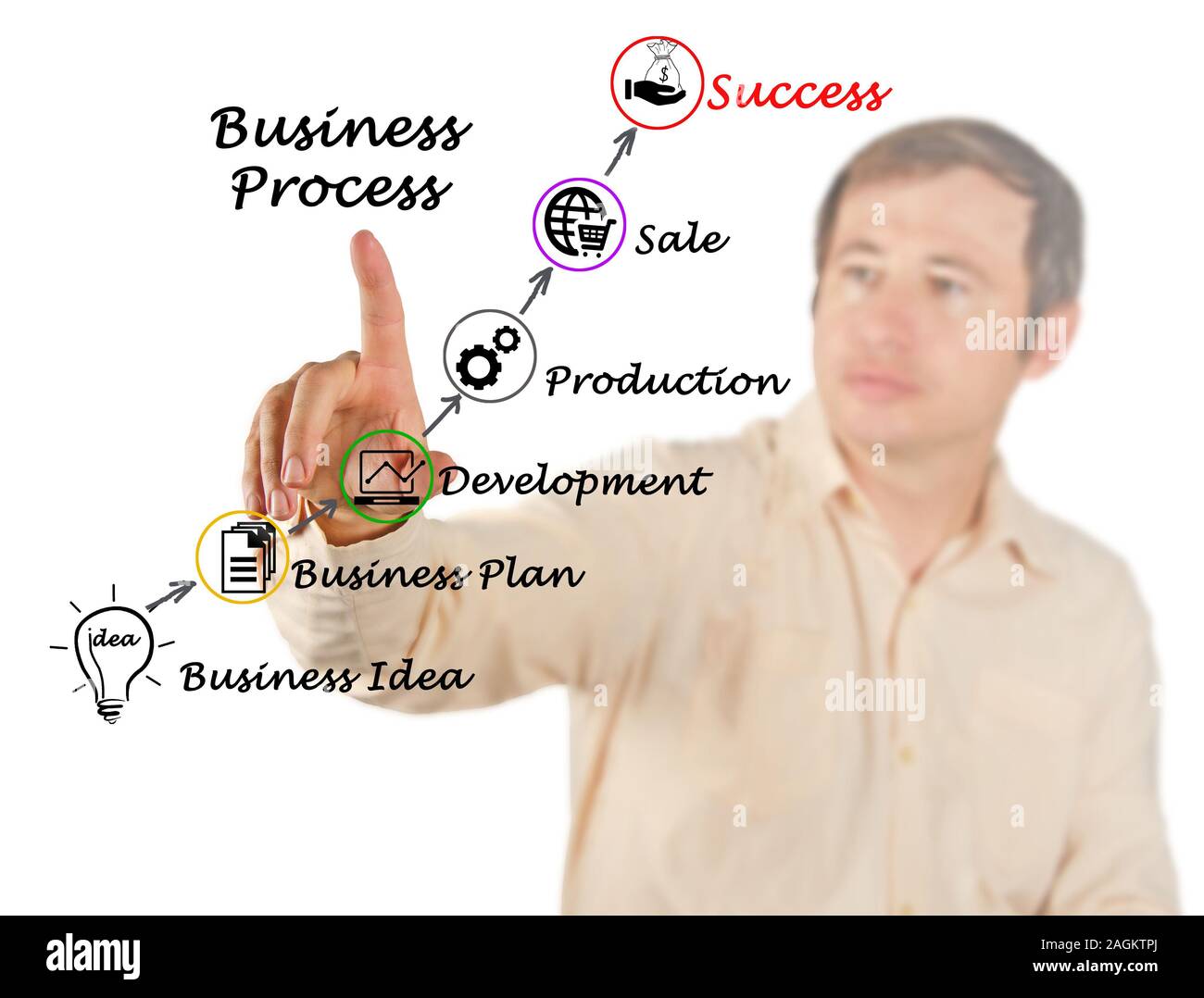 Business process leading to success Stock Photo - Alamy