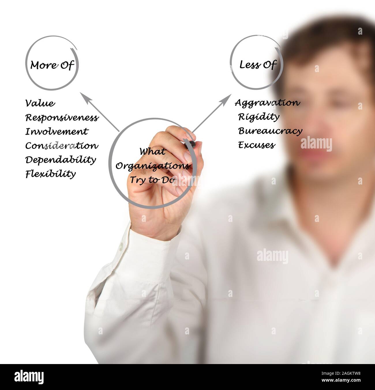 What Organizations Try to Do – More With Less Stock Photo - Alamy