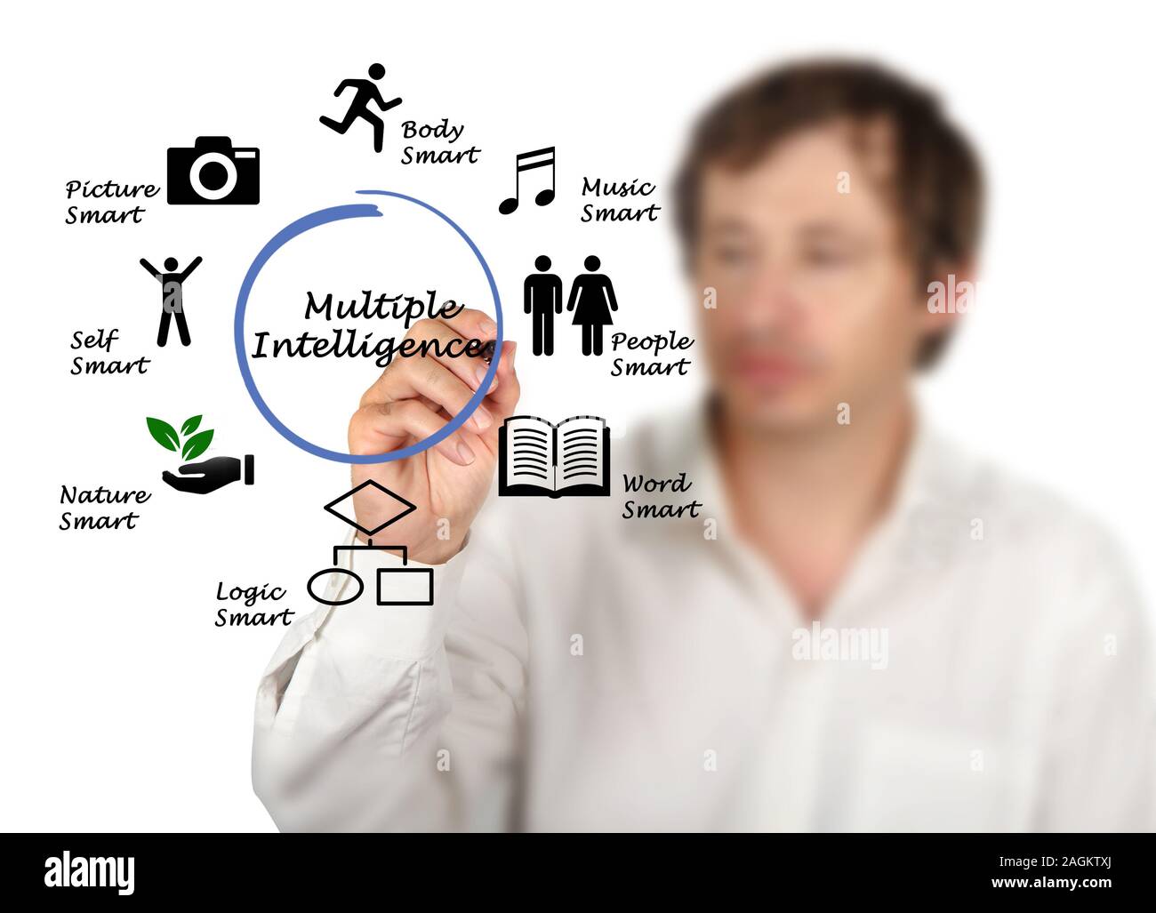 Multiple intelligence hi-res stock photography and images - Alamy