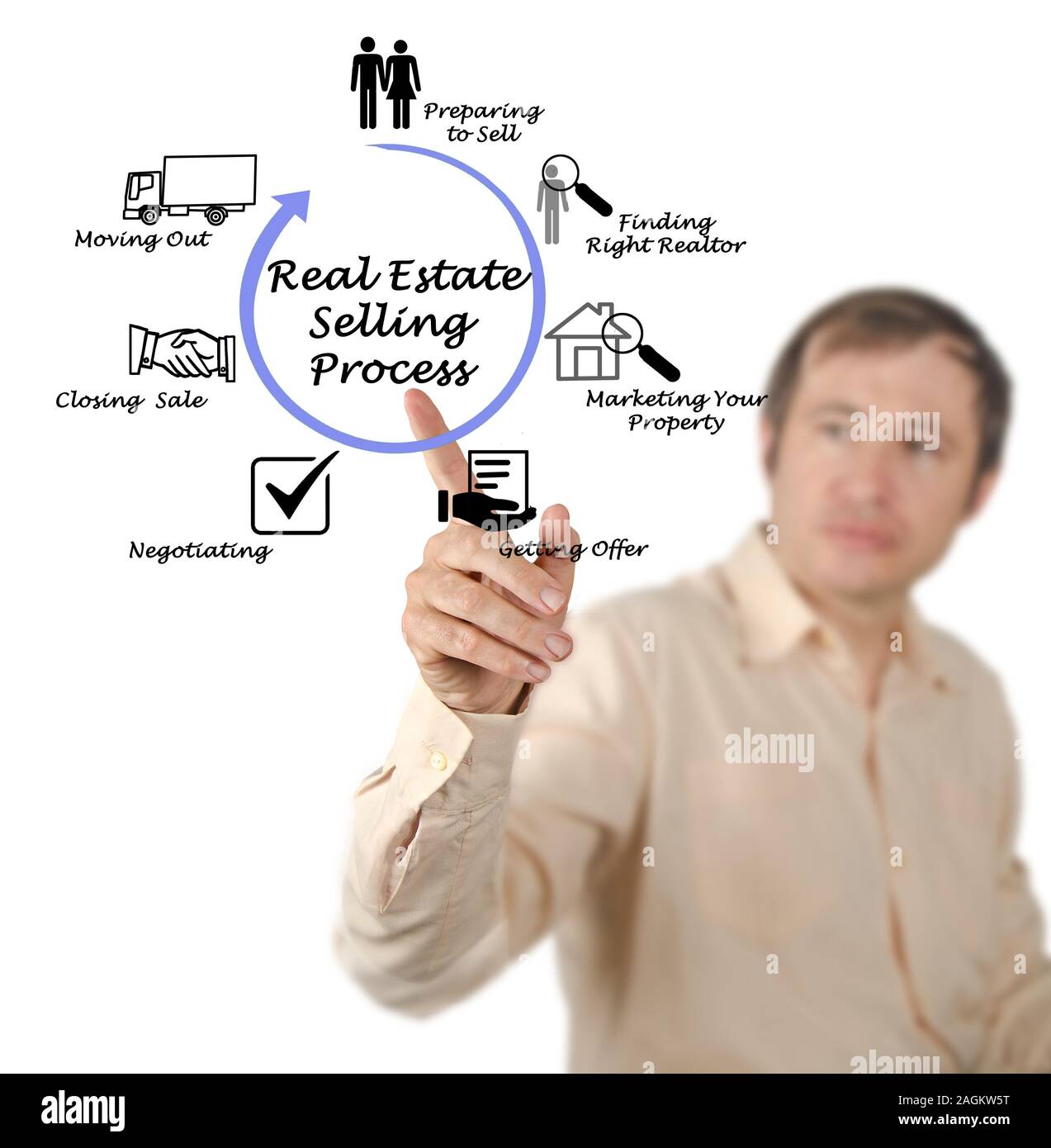 Real Estate selling Process Stock Photo - Alamy