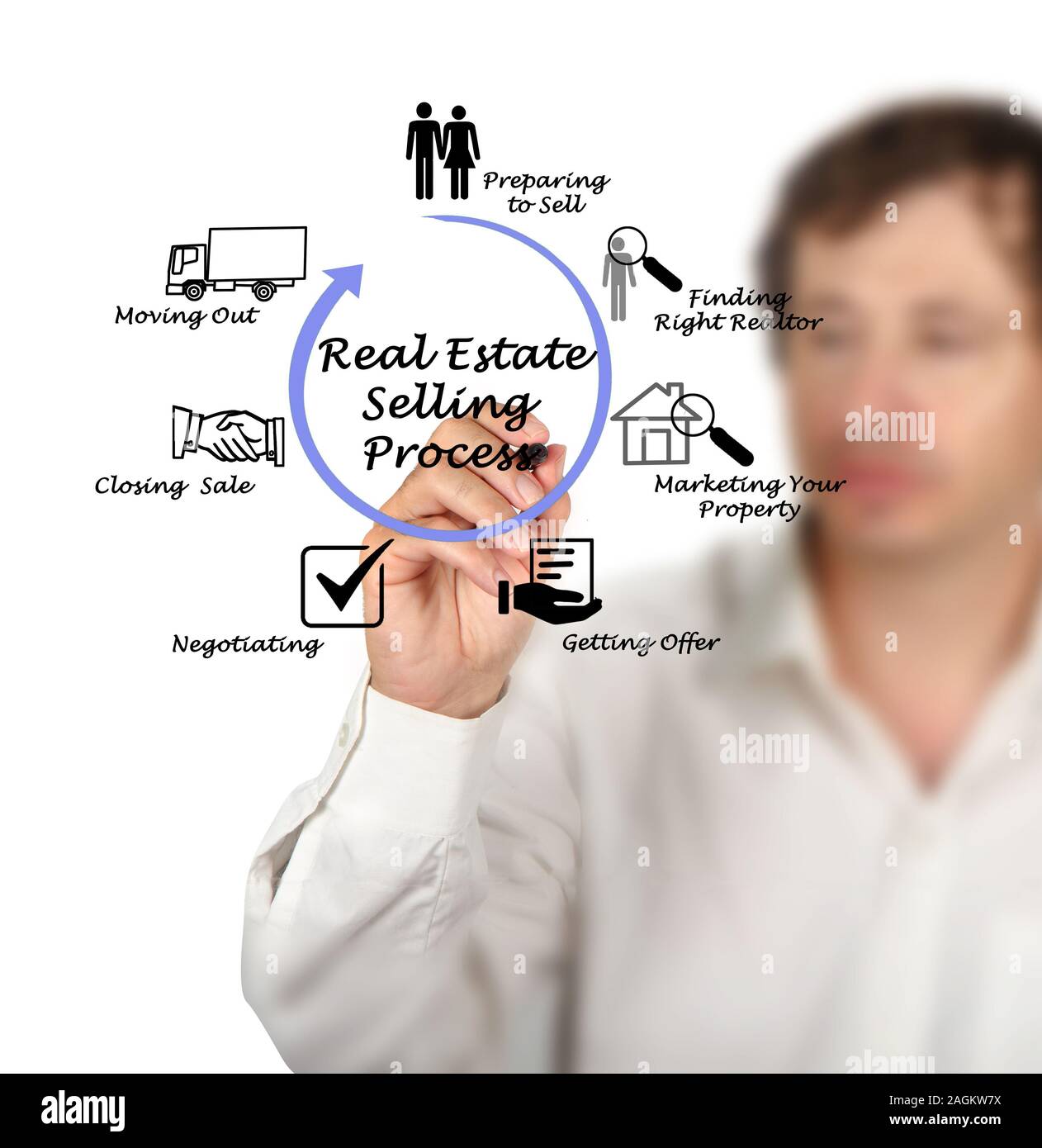 Real Estate Selling Process Stock Photo - Alamy