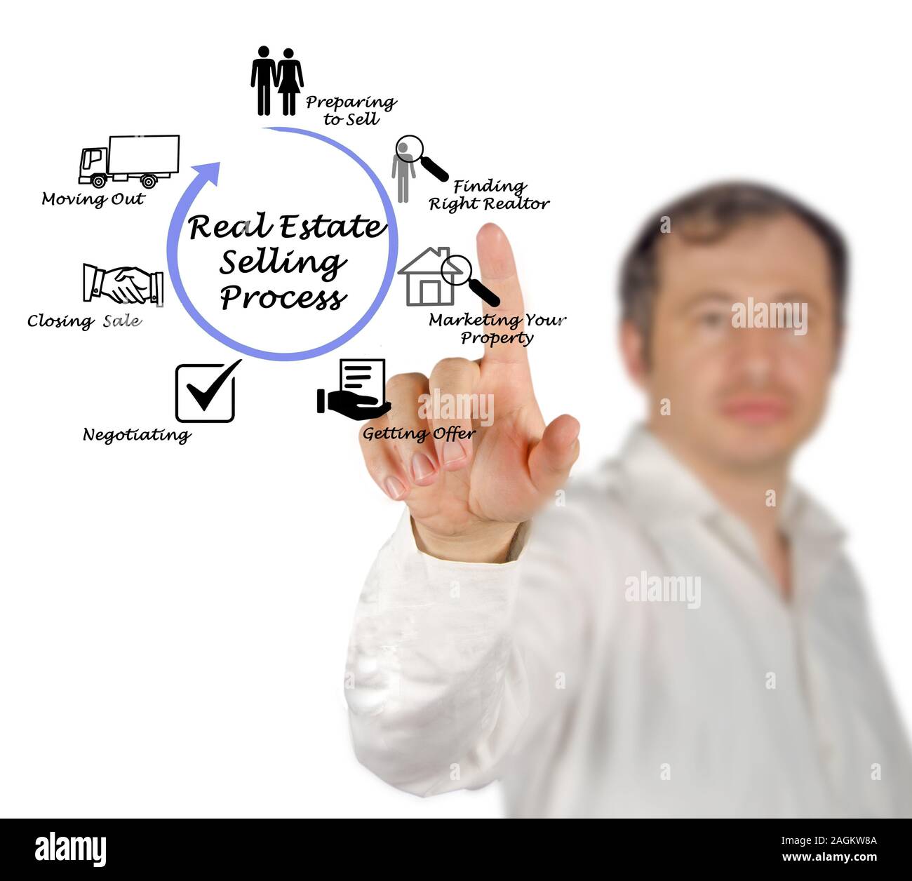Real Estate selling Process Stock Photo - Alamy