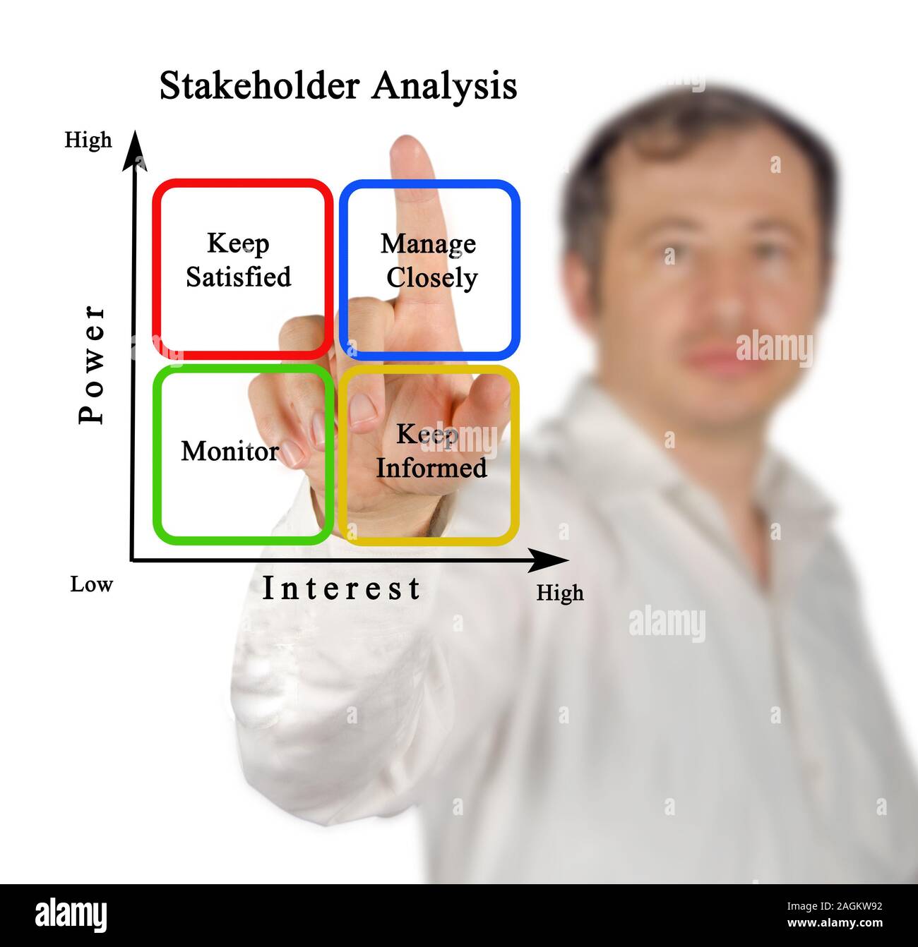 Diagram of Stakeholder Analysis Stock Photo - Alamy
