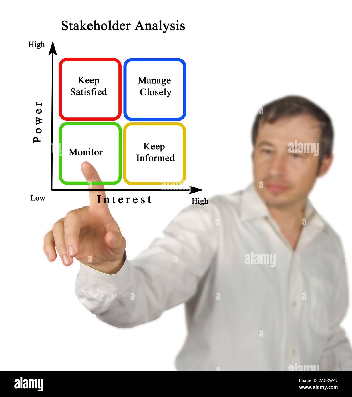 Diagram of Stakeholder Analysis Stock Photo - Alamy
