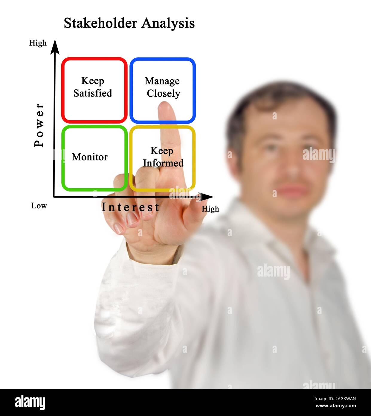Stakeholder analysis hi-res stock photography and images - Alamy
