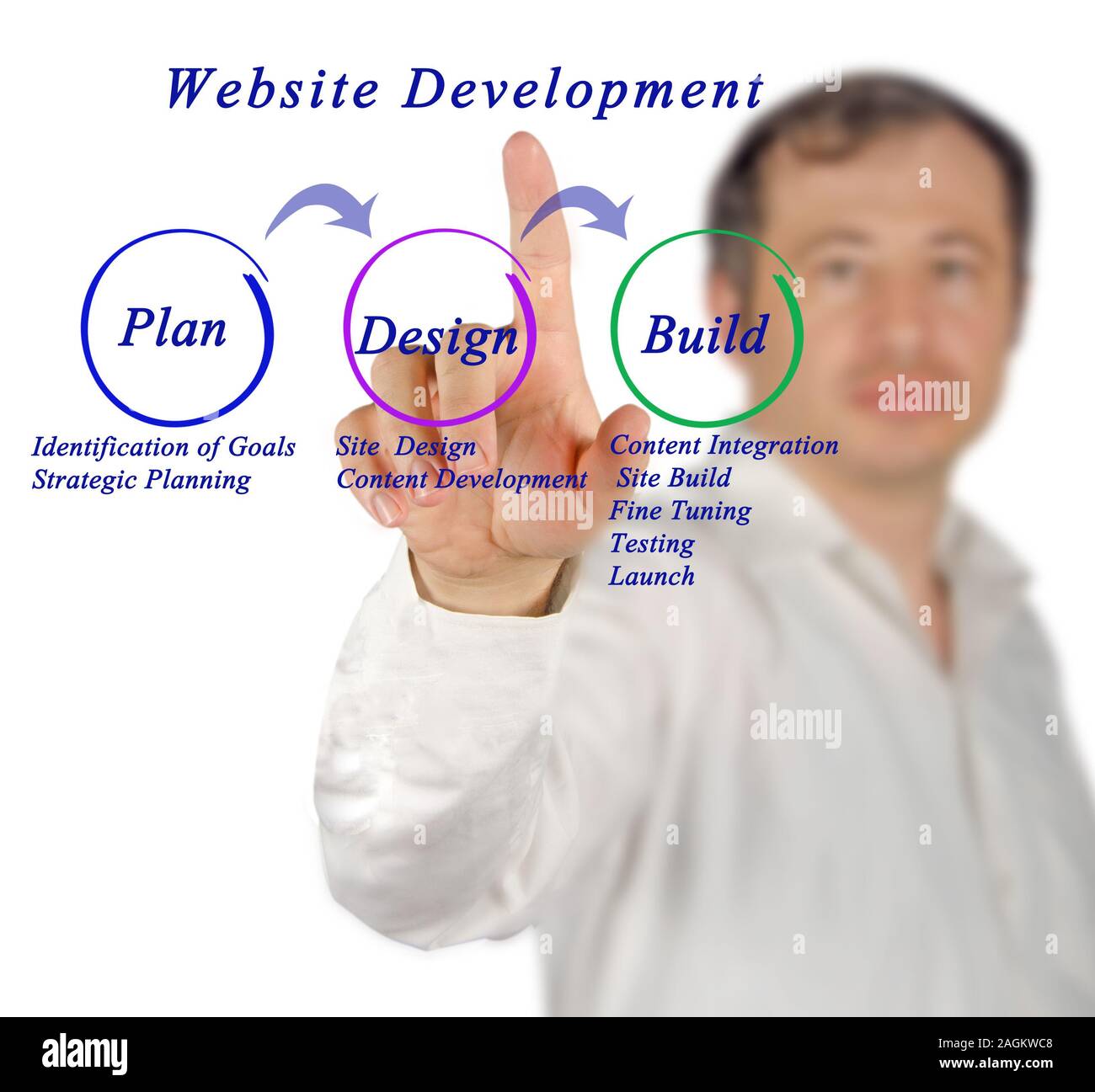 Workflow structure hi-res stock photography and images - Alamy