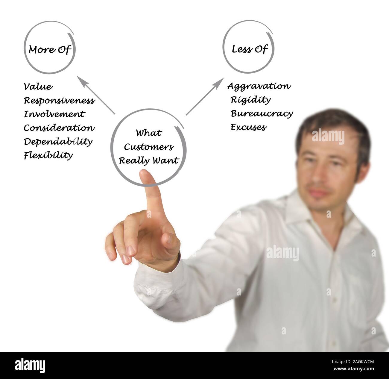 Customers purchasing Cut Out Stock Images & Pictures - Alamy