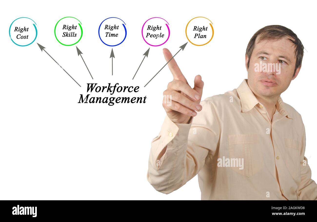 Workforce Management goals Stock Photo - Alamy