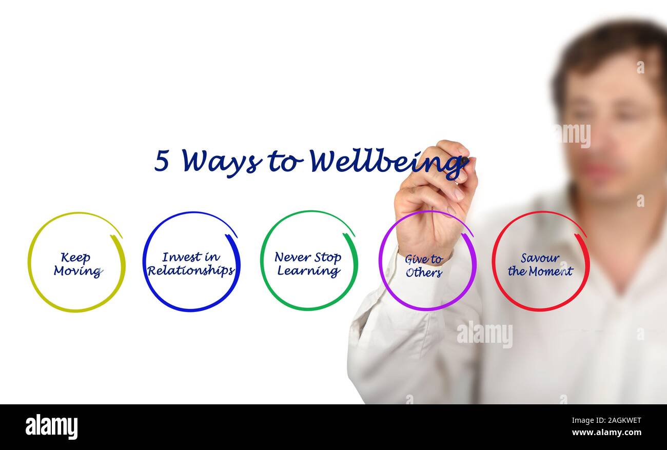 5 Ways to Wellbeing Stock Photo - Alamy