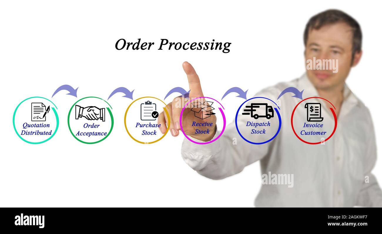 Invoice processing hi-res stock photography and images - Alamy