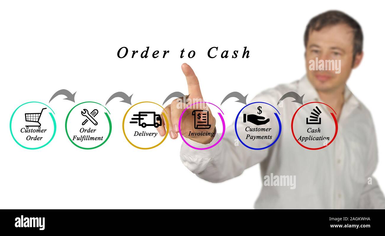 Order to Cash Stock Photo - Alamy